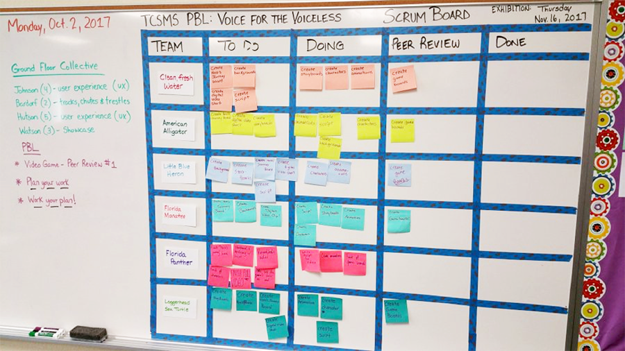 Why I Scrum: Using a Project Management Tool for PBL | PBLWorks